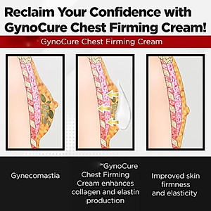 GynoCure Chest Firming Cream, Sculptique Abs Sculpting Cream, Skin Tightening Cream for Chest, Slimming and Fat Burning Cream for Men (2Pcs)