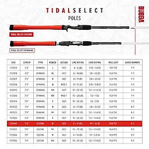 BUBBA TS701MF-C Tidal Select Casting Rod