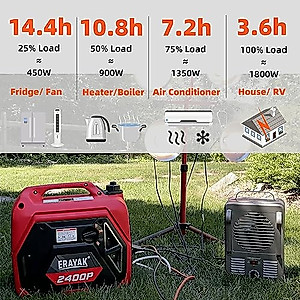 ERAYAK 2400W Portable Inverter Generator Gas-Powered, Ultra-Quiet Gas Engine RV Ready, EPA Compliant, Eco-Mode & Fuel Saving, Compact& Ultra Lightweight for Backup Home Use Camping