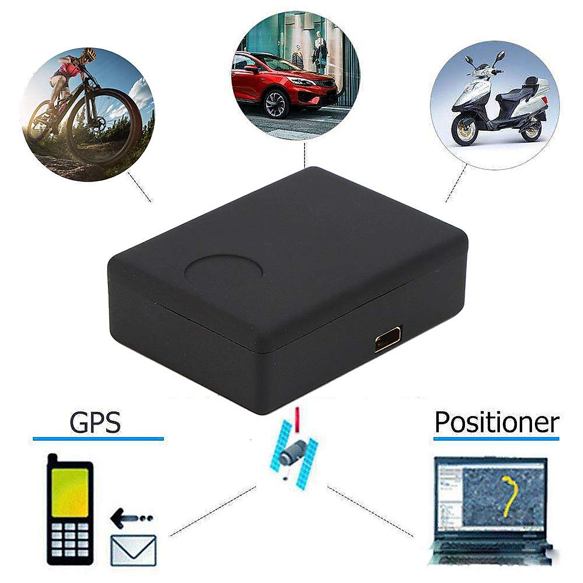 GSM Audio Monitor, GSM Remote Anti-Theft Alarm, SMS Phone Call GSM Audio Monitoring, Portable Audio Surveillance Device(US)