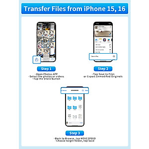 MOVE SPEED 1TB Solid State Flash Drive 570MB/s High Speed Type C + USB 3.2 Drive Dual Port, Thumb Drive Compatible with iPhone 15, 16 Series/Android Phone/MacBook/Audio/Smart TV