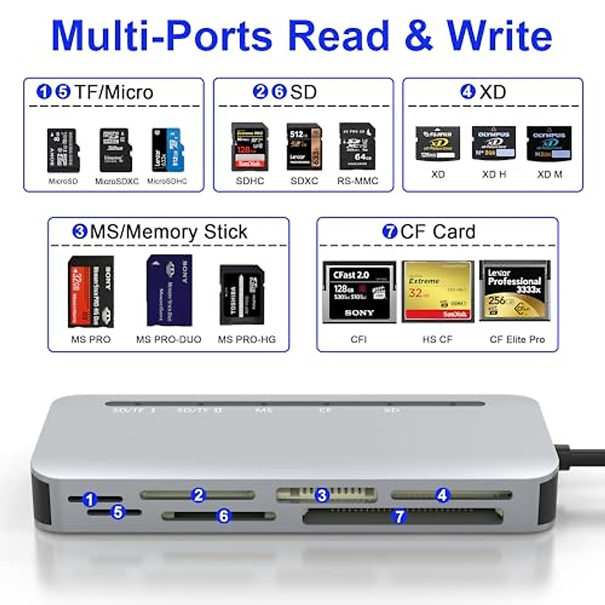 USB C Multi Card Reader, XD/MS/SD/TF/CF Type-C 5Gps High Speed 7-in-1 XD Picture Card Adapter for SDXC TF Micro SD CF MS MMC Card, Sony Memory Stick Pro Duo Adapter Read 5 Cards Simultaneously