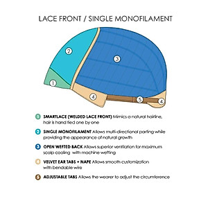 Bundle - 8 item: January Petite Wig by Jon Renau, Christy's Wigs Q & A Booklet, 2oz Travel Size Wig Shampoo, Conditioning Spray, Flexible Spray, HD Smooth, Wide Tooth Comb & Wig Cap - Color: 4