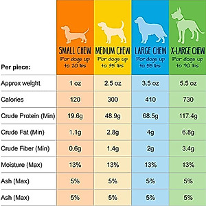 Yeti Dog Chew - Yak Cheese Himalayan Dog Chews - Healthy Long Lasting Dog Chews - Yak Chews for Large, Medium and Small Dogs - Yak Bones for Dogs - Natural Yak Cheese Dog Chews - Large, 7 oz