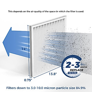 ALORAIR 3-Pack MERV-10 Filter for Whole House dehumidifier Sentinel HDi100, HDi120