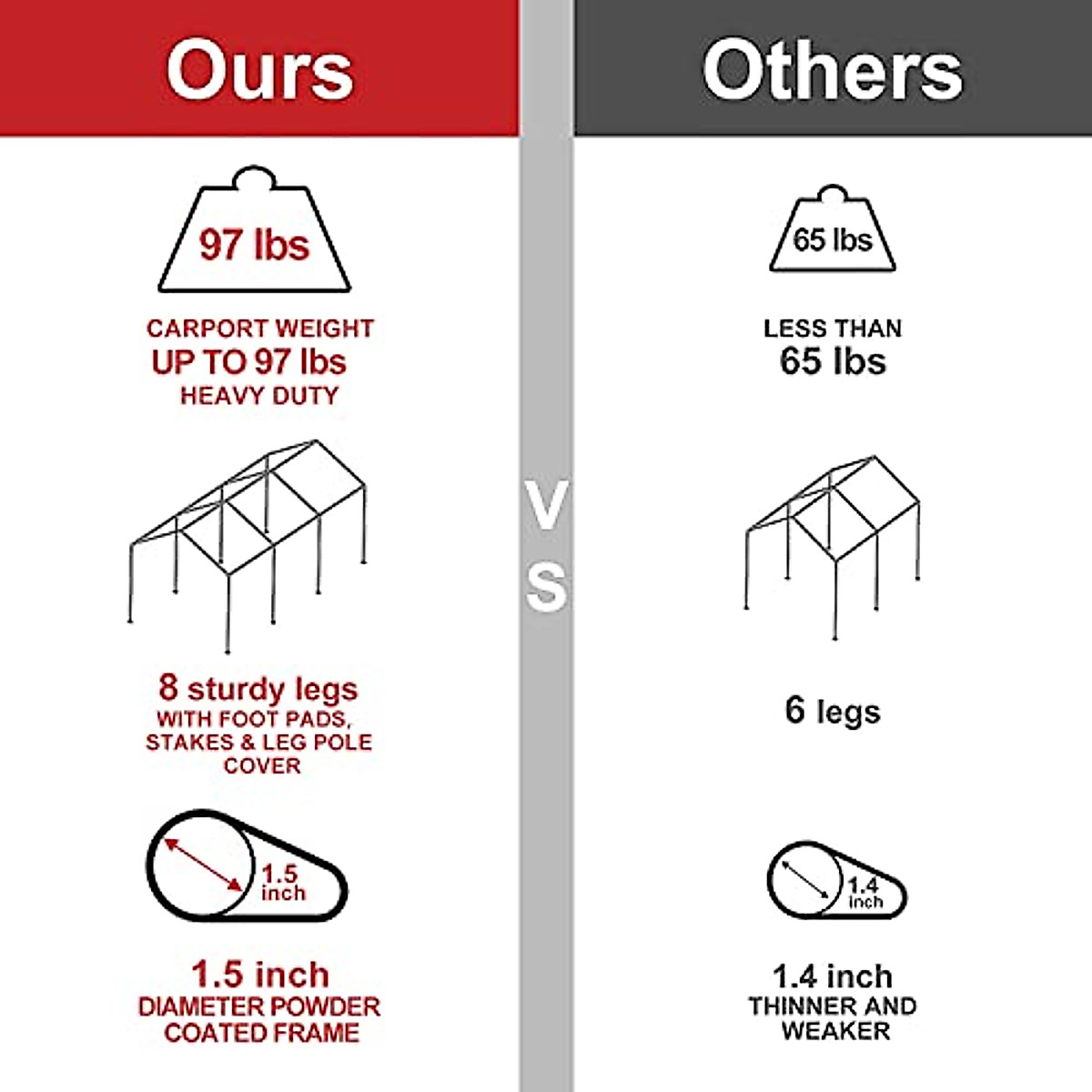 Abba Patio 10 x 20 ft Heavy Duty Carport Car Canopy Garage Boat Shelter Portable Tent for Outdoor Party, Wedding, Birthday, Garden, with 8 Legs Ivory