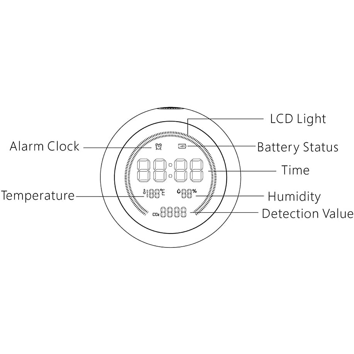 Carbon Dioxide CO2 + PM2.5 Air Quality Monitor, Pollution & Ventilation Meter – Temperature and Humidity Sensor – Measure Indoor Ventilation Levels with CO2 PPM and PM2.5 Micron Dust Levels