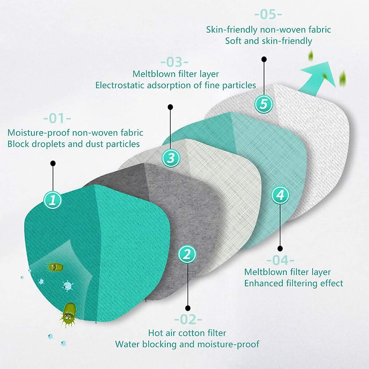 YUAKOU KN95 Protective Face Masks 50pcs, Breathable Comfortable, Disposable Individually Wrapped,5-Ply Protection KN95 Adults Mask Black