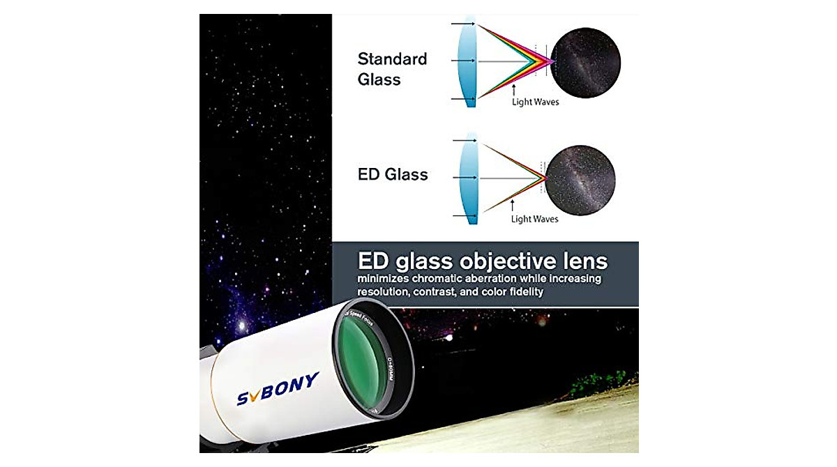 Explore the SVBONY 80ED F7 Telescope for Astrophotography
