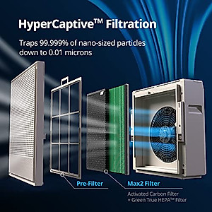 Coway Airmega 250 Smart Air Purifier, True HEPA Air Purifier with Smart Technology, Covers 930 sq. ft.