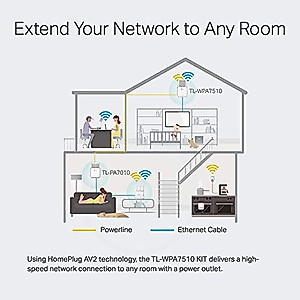 TP-Link AV1300 Powerline WiFi Extender - AC1350 Dual Band WiFi, Gigabit Port, Noise Suppression Design, Plug&Play, Power Saving(TL-WPA8630 KIT) (Renewed)