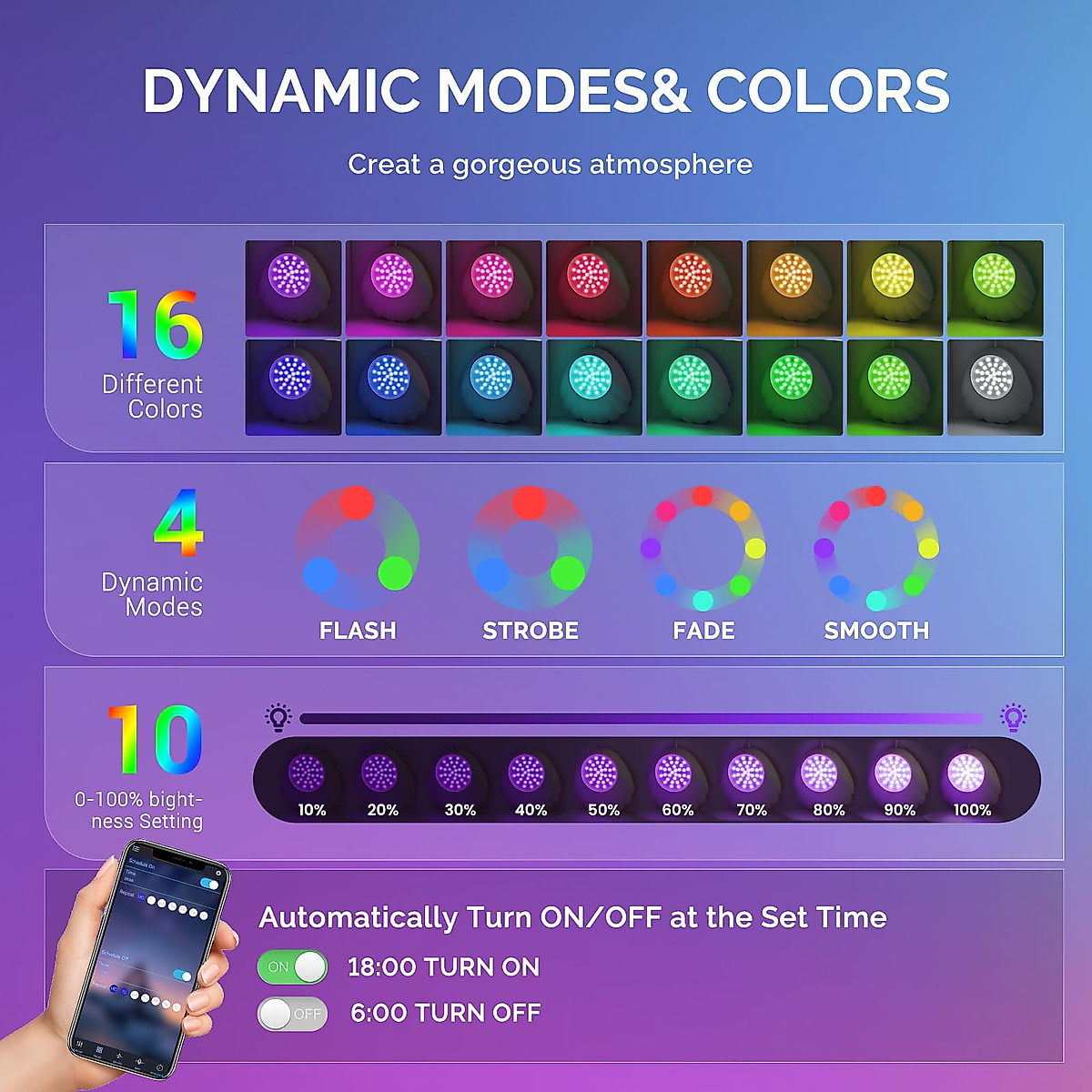 LOFTEK Pool Lights with APP Control, 10W RGB Underwater Submersible LED Lights with IP68 Waterproof, 16 Million Colors, Music Sync, 12V Smart Pool Lights for Inground Above Ground Pool, Hot tub