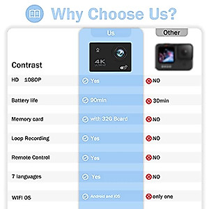 Action Camera 4K30FPS Ultra HD Waterproof Camera,98FT 30M Underwater Cameras and Remote Control 170° Wide Angle Video Recording Sports Cameras with 32G SD Card & 2 Batteries Accessories Kit