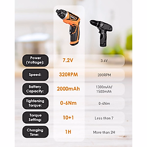 Vastar 7.2V Cordless Screwdriver, Electric Power Screwdriver Set With Rechargeable Battery & Pivoting Handle, 320RPM/10+1 Torque Small Automatic Screw driver Kit with 47Pcs Bits/LED Front Light