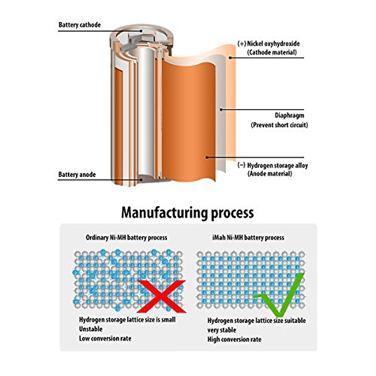 iMah 4-Pack 1.2V 750mAh Ni-MH AAA Rechargeable Battery for Panasonic Cordless Phones Also Compatible with BK40AAABU HHR-55AAABU HHR-65AAABU HHR-75AAA/B HHR-4DPA/4B BK30AAABU BT205662 and Solar Lights
