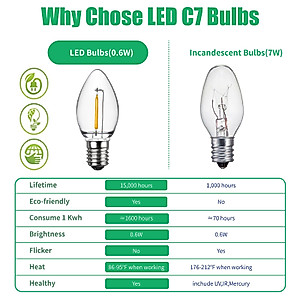 Meconard C7 LED Night Light Bulbs, Shatterproof LED Replacement Bulbs for Window Candles & Chandeliers, E12 Candelabra Base, 0.6 Watt Equivalent to 7Watt Incandescent Bulb, Warm White,6 Pack