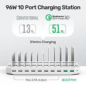 iPad Charging Station, Unitek 96W 10-Port USB Charging Dock Hub with Quick Charge 3.0, Charging Stand Compatible Multiple Device, Charging 8 iPads Simultaneously - [Upgraded Divider]