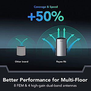 Reyee Whole Home Mesh WiFi System, AX3200 Smart WiFi 6 Router R6 (1-Pack), Cover 3000Sq. Ft, Connect up to 110 Devices, Replaces Wireless WiFi Routers and Extenders