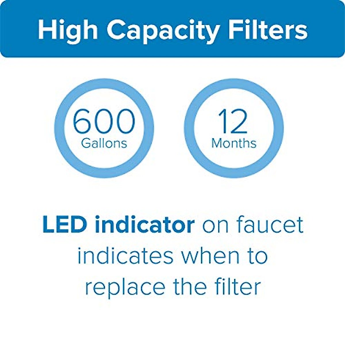 Brondell H2O+ Coral Three-Stage Carbon Block Replacement Water Filter Set (UF-35)