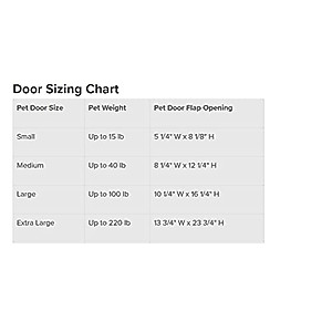 PetSafe NEVER RUST Dog and Cat Door, Medium, For Pets Up To 40 lb, Paintable, Easy DIY Installation, Closing Panel Included, Install in Interior and Exterior Doors or Walls, Durable, Adjustable Flap