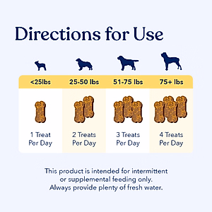 Honest Paws Probiotics for Dogs & Dog Multivitamin - Glucosamine Chondroitin for Joint Health - Allergies, Immunity, Gut Health - Digestive and Skin & Coat Support