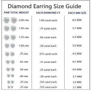 Diamond Wish 3/4 Carat Lab Grown Diamond Round Stud Earrings for Women in 14k White Gold (E-F, VS1-VS2, 0.75 cttw) 3-Prong Martini Setting Screw Back