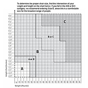 Herman Miller Classic Aeron Task Chair: Tilt Limiter w/Seat Angle Adj - Lumbar Pad - Fully Adj Vinyl Arms - Standard Carpet Casters