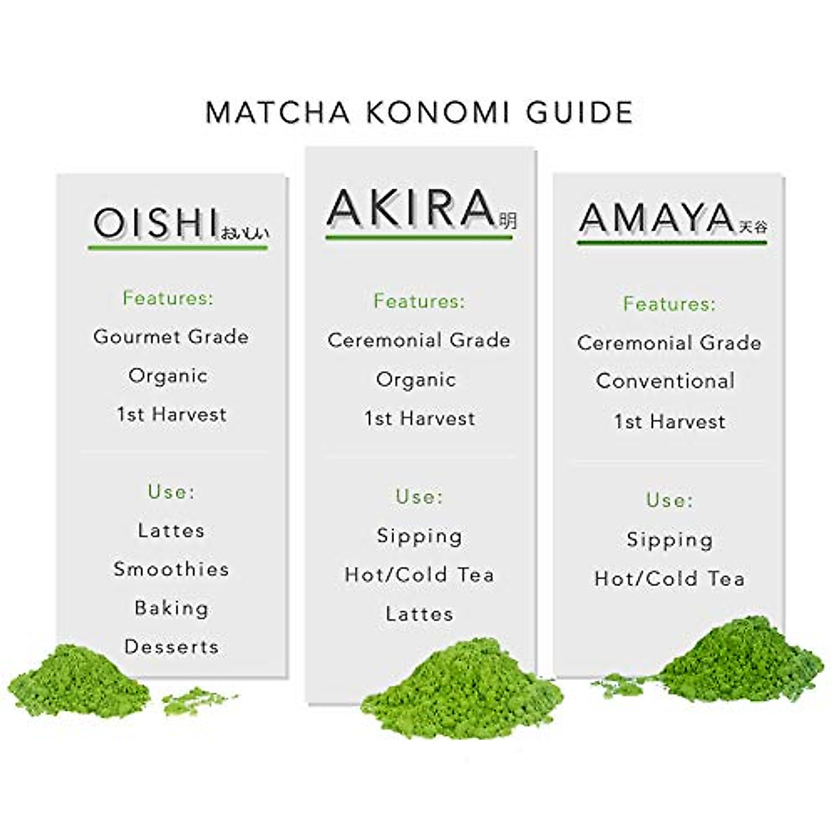 Akira Matcha 30g - Organic Premium Ceremonial Japanese Matcha Green Tea Powder - First Harvest, Radiation Free, No Additives, Zero Sugar - USDA and JAS Certified