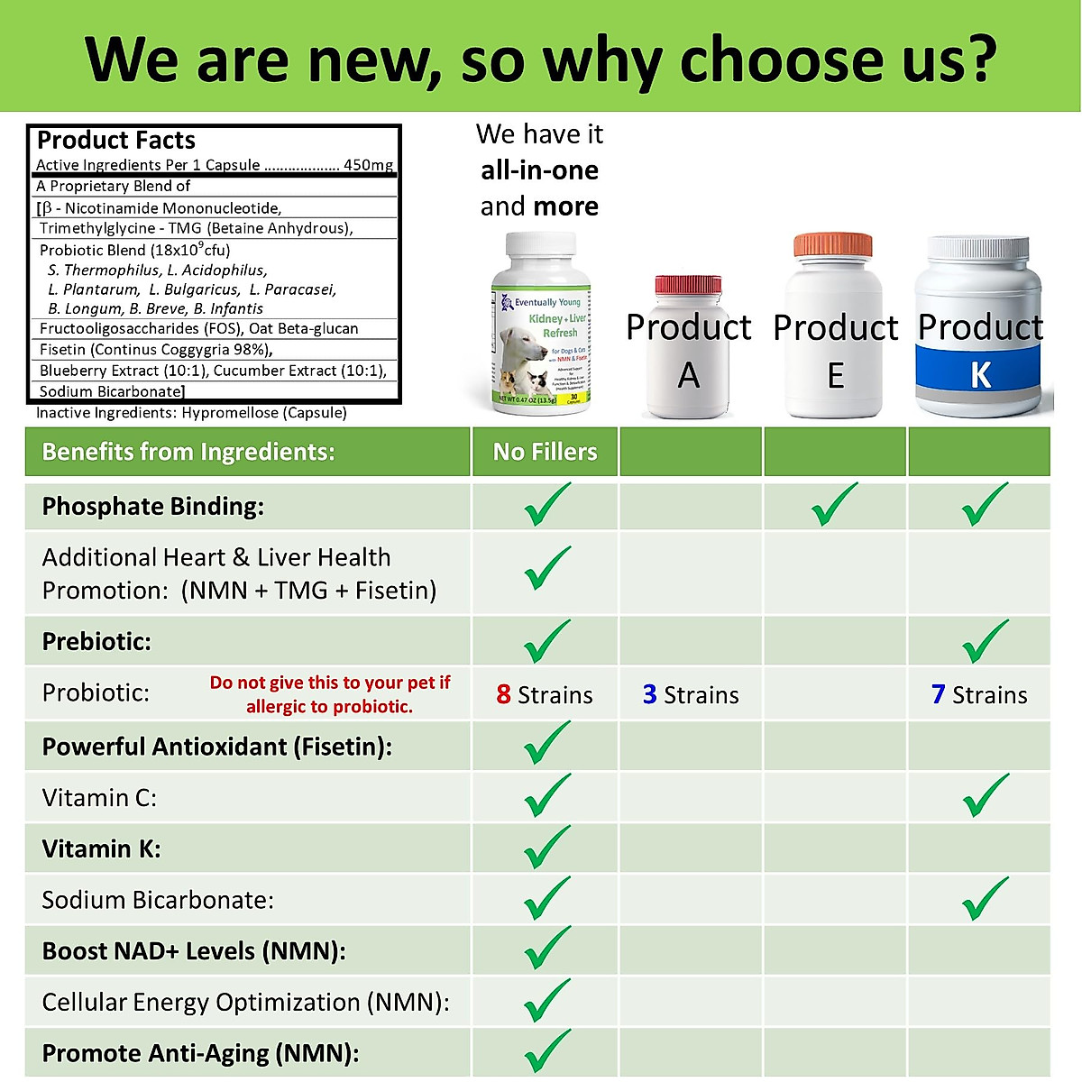 Eventually Young 12-in-1 Kidney Support for Dog & Cat with NMN & Fisetin - Super Phosphate Binder Kidney and Liver Supplement for Feline, Canine Healthy Aging & Longevity (30 Capsules)