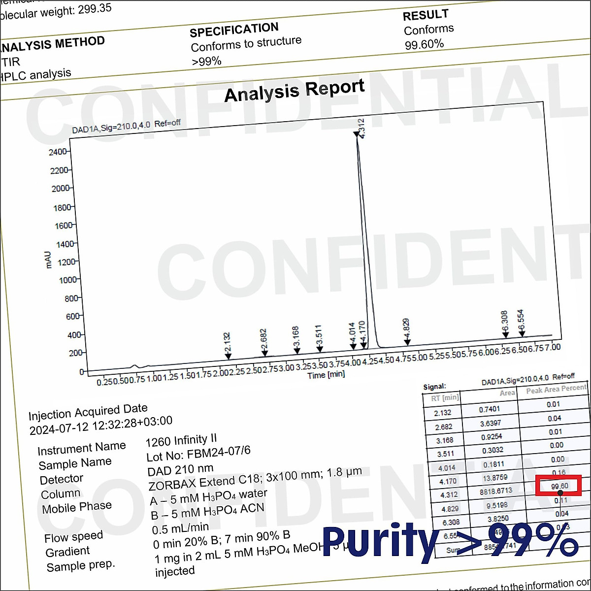 Fen LAB 250g (8.8oz) Powder, Purity >99%, 222mg Spoon Inside, Quality Tested, Analysis Report Included