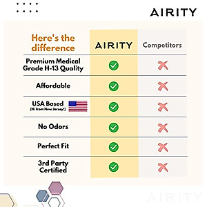 Airity 115115 Size 21 Replacement Filter A Compatible with Winix C535 Replacement Filter and Winix Filter A (2 Pack)