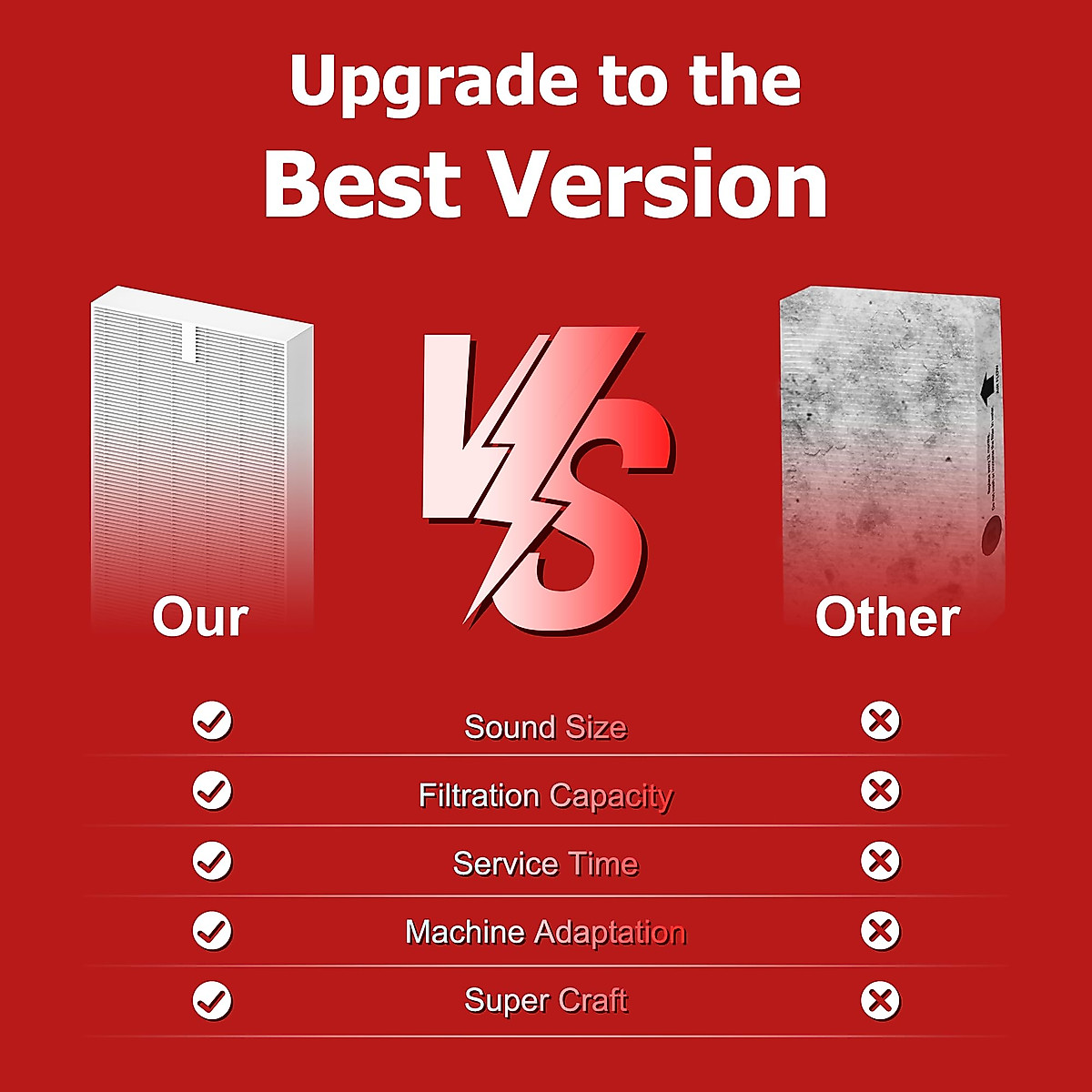 Air Purifier HEPA Filter R Replacement for Honeywell Air Purifier HPA100/200/300 and 5000 Series, Funmit 3 Pack True HEPA Filter Compatible with Honeywell R Filter (HRF-R3 & HRF-R2 & HRF-R1)