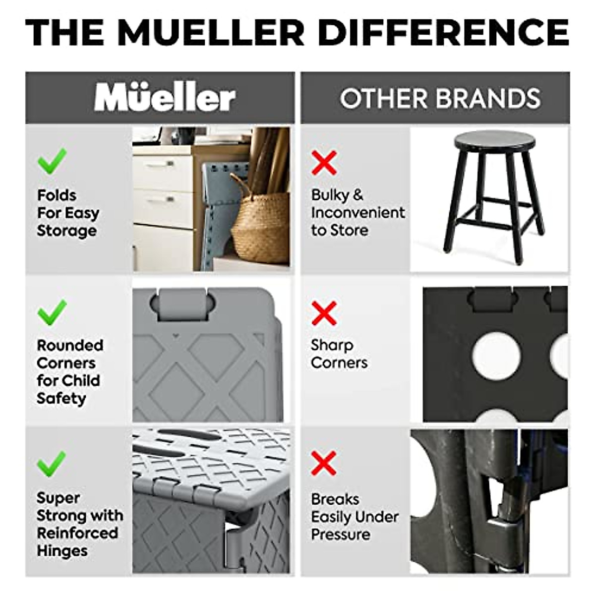 Mueller Folding Step Stool, 18 Inch Heavy Duty Step Stools for Adults and Kids, Lightweight and Portable Foldable Stool for Kitchen, Bathroom, Non-Slip and Sturdy, Holds up to 300lbs, White