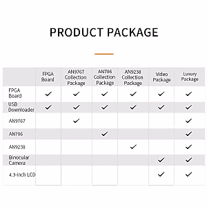 ALINX AX7A200: Artix-7 XC7A200T (FPGA Development Board + USB Downloader)