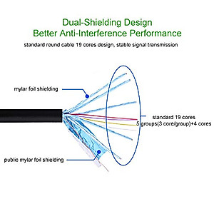 KAUPOONK Mini HDMI to HDMI, High Speed Mini HDMI to HDMI Cable for Camera(5ft)