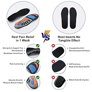 Ivskio Unisex Shoe Inserts for Boot and Heel