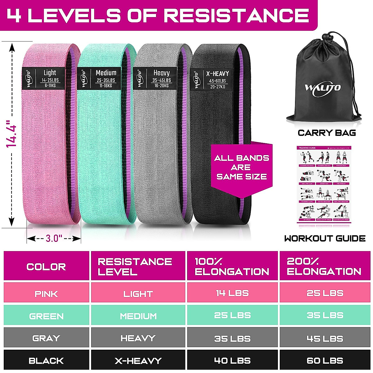 WALITO Resistance Bands for Legs and Butt, Fabric Exercise Loop Bands Yoga, Pilates, Rehab, Fitness and Home Workout, Strength Bands for Booty