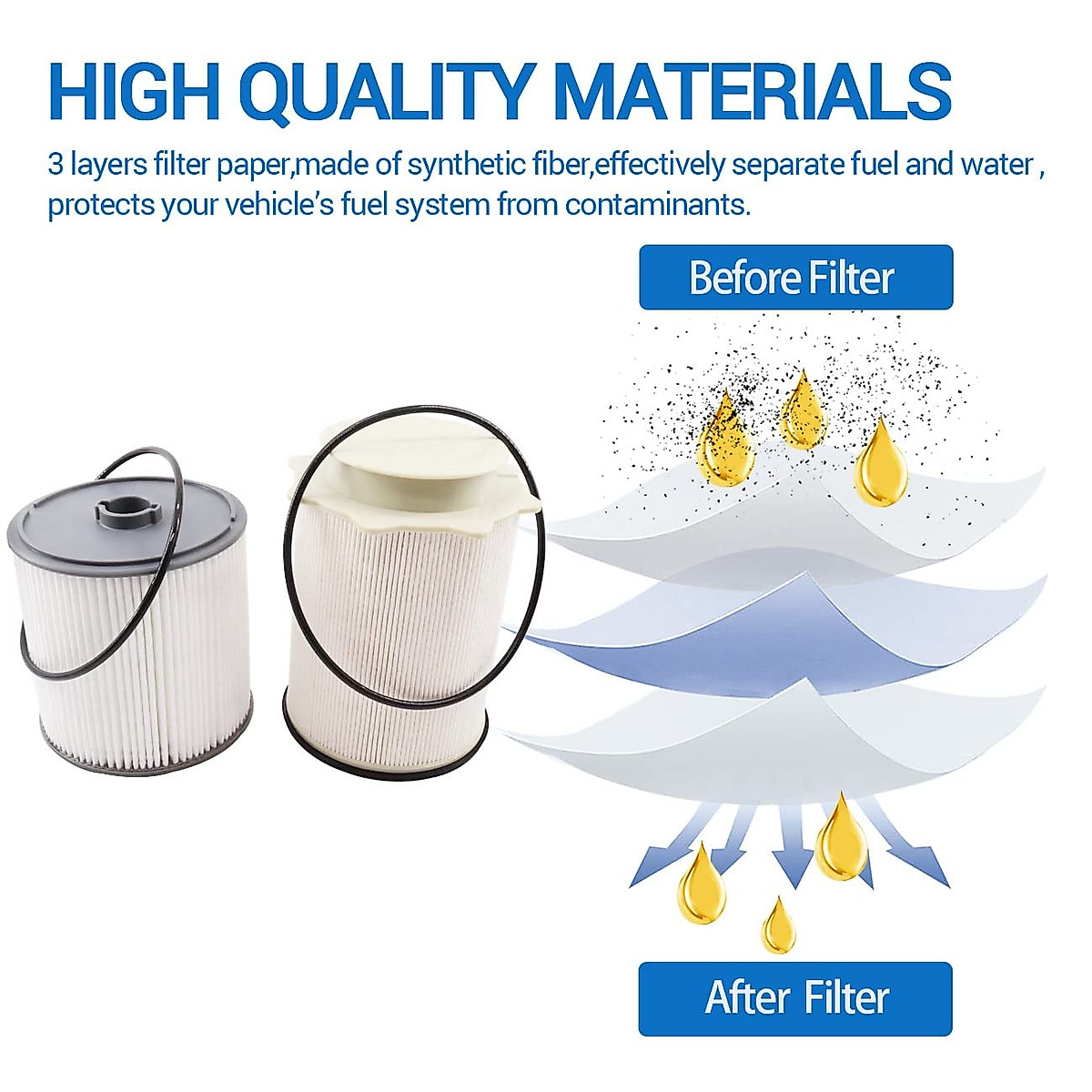 68436631AA Fuel Water Separator Filter 68157291AA Fuel Filter fit for 2019-2020 2500 3500 4500 5500 Ram 6.7L Turbo Diesel Engine Replace 68065608AA PF46152 680616344AA MO608 DF99085 FF1279 L6806F