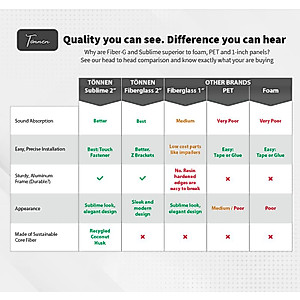 Acoustic Panel White | Fiberglass 2-pack | Professional sound absorbing Panel | Decorative sound proof panel | wall panel (36x13x2 in) - White