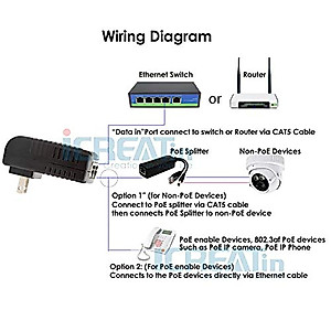 iCreatin Wall Plug POE Injector with 48v Power Supply 802.3af for Most Cisco/Polycom/Aastra Phones and More