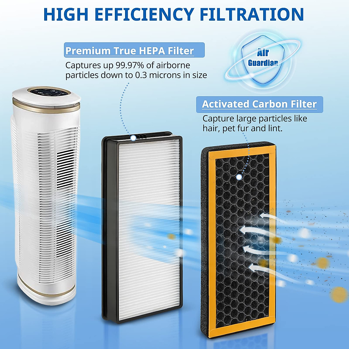 LINNIW Replacement Filter Pack Compatible with HoMedics PetPlus at-PETODR Filter and TotalClean at-OFL Filter for AT-PET01, AT-PET02, AR-45, 4 Pack