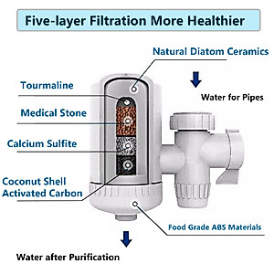 Faucet Water Filter with Washable Filter,Tap Water Filter, Faucet Mount Water Filters for Kitchen Sink, Reduces Chlorine & Bad Taste - Fits Standard Faucets