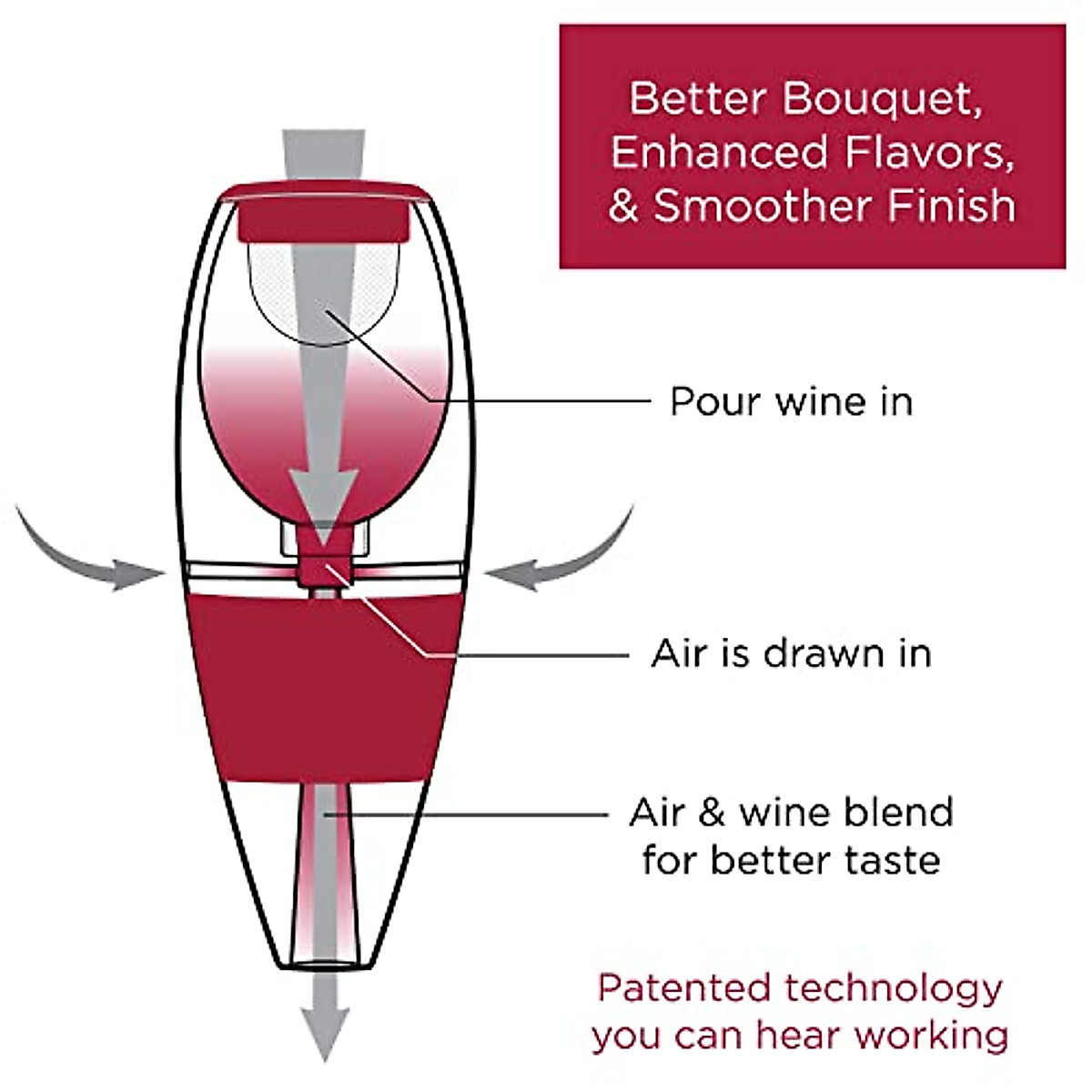 Vinturi Red Wine Aerator Pourer and Decanter Enhances Flavors with Smoother Finish, Includes No-Drip Base, Red