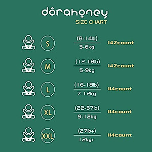 Dorahoney Baby Diapers Size M (12-18 lb),142 Count Disposable Baby Diapers, Soft and Breathable Diapers for Newborn, Skin-Friendly and Unscented Protection