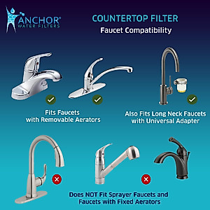 Anchor AF-3000 CTO Carbon Block Countertop Water Filter