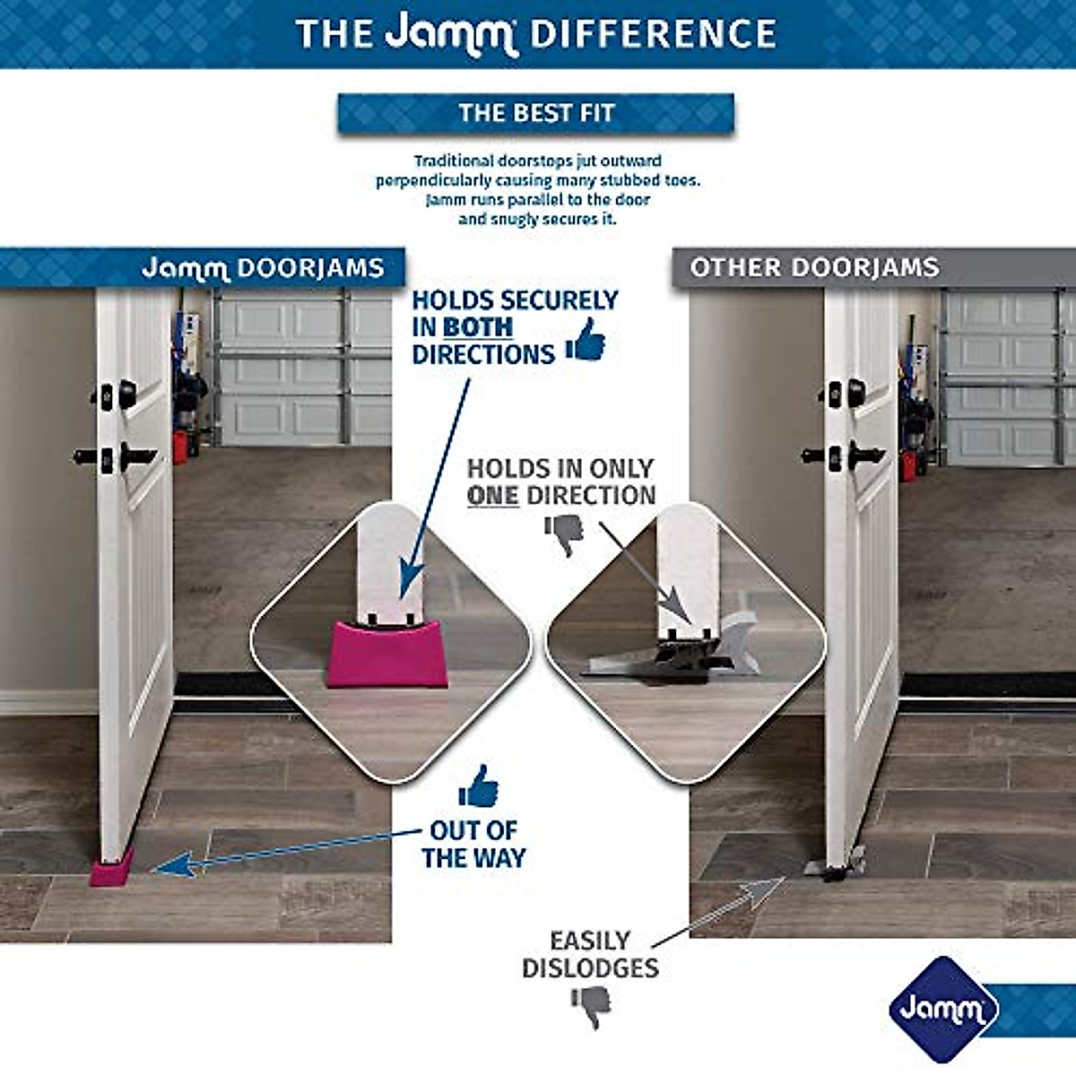 Jamm Door Stopper |Bottom of Door Stop Wedge Holds Doors Open in Both Directions | Premium Non Rubber Non Slip Hardware | Standard Size | Dark Grey - 1 Pack