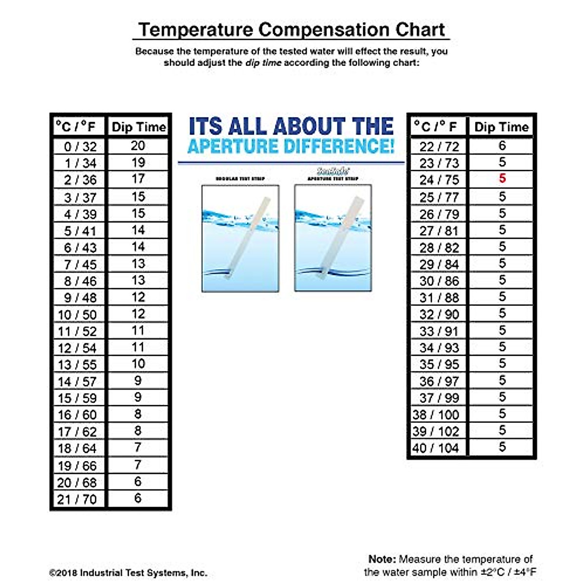 Industrial Test Systems 480010 SenSafe Total Chlorine Test