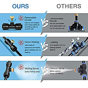 Misting Cooling System, Pre-Assembled Misting Kit,33FT (10M) Misting Line + 10 Brass Mist Nozzles + a Brass Adapter(3/4") Outdoor Mister for Patio Garden Greenhouse Trampoline Sprinkle
