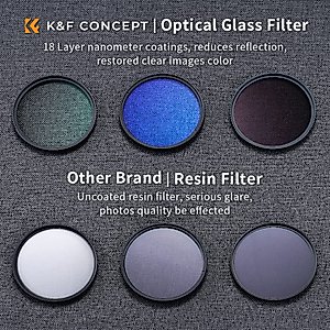 K&F Concept 43mm UV/CPL/ND Lens Filter Kit (3 Pieces)-18 Multi-Layer Coatings, UV Filter + Polarizer Filter + Neutral Density Filter (ND4) + Cleaning Cloth+ Filter Pouch for Camera Lens (K-Series)