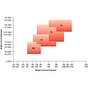 Fancystyle 6 pack Disposable Protective Coverall Painters Suit White (XL-2XL)